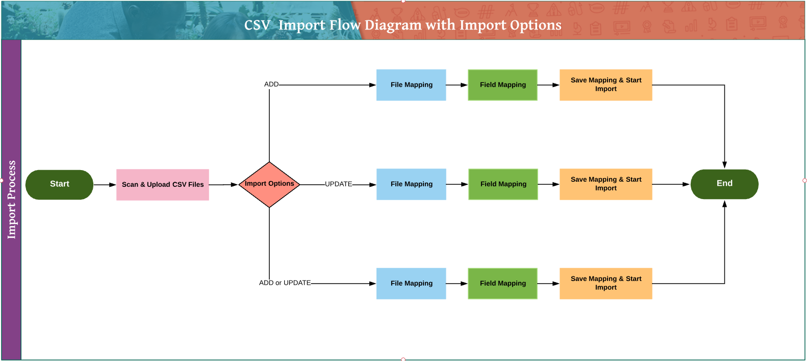 How to Import .csv Files into NetSuite How to Import .csv Files into NetSuite